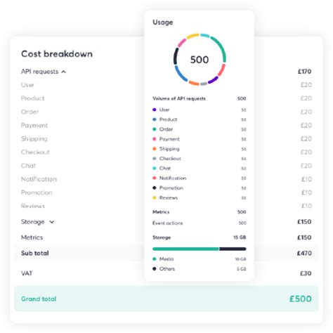 Marketplace Features Analytics