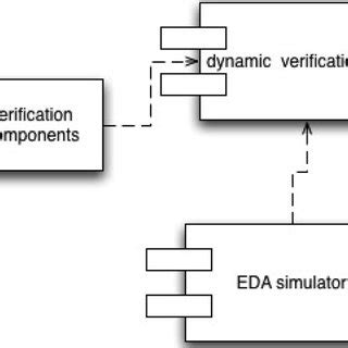 Example Of IEEE Standard 1500 Rule Hierarchy Download Scientific Diagram