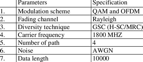 system simulation parameters specifications download scientific diagram