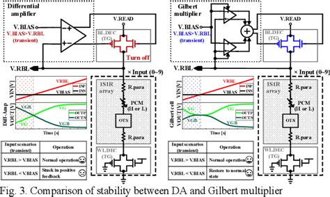 Figure 3 From A Pram Based Pim Macro Using The Gilbert Multiplier Based