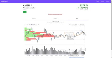 Github Anchitpandey Stock Market Web App Web App For Stock Market Trading Front End With
