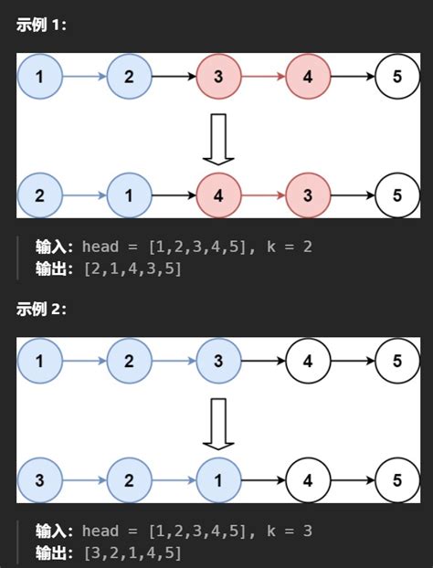 每日一道算法题 K 个一组翻转链表public Listnode Reversekgrouplistnode Head Int K Csdn博客