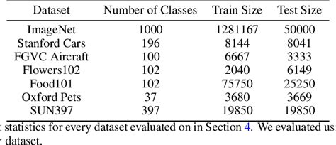 Table 6 From Neural Priming For Sample Efficient Adaptation Semantic Scholar