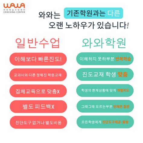 와동동 소수정예 덕이동 소그룹 중학생 단과 소수학원 초등 국영수학원 전문 전과목 공부방 고등