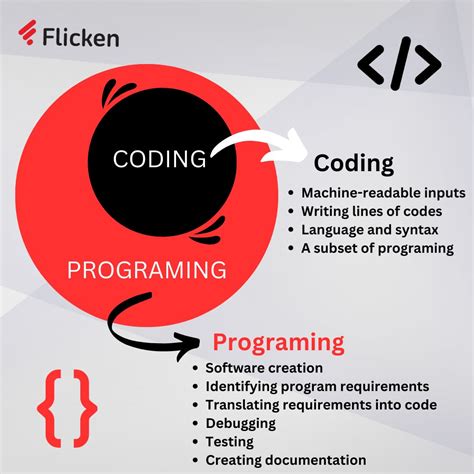 Flicken Codingthefuture Programming Coding Programmers Developers