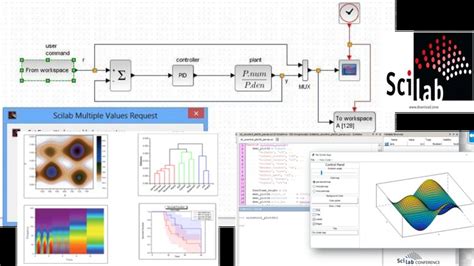 Scilab The Open Source Alternative Of Matlab