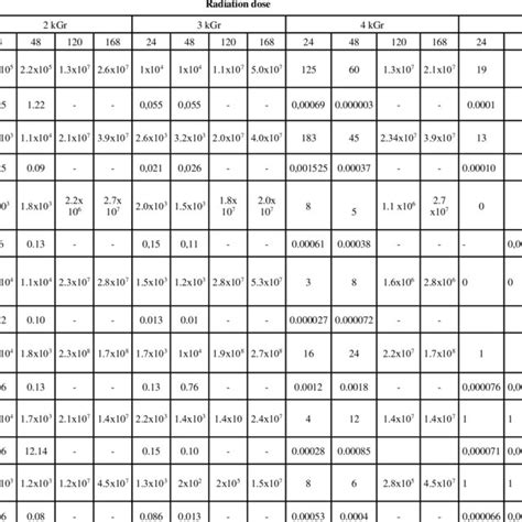 Survival Of Bacterial Cells Of The Genus Rhodococcus Depending On The Download Scientific