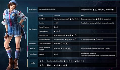 Tekken Movelists For All Characters Of The Closed Network Test