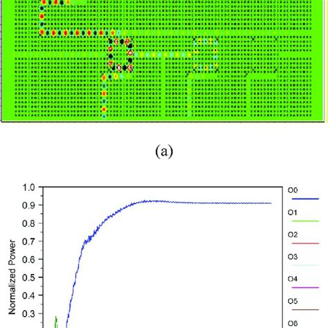 A The Optical Behavior And B Output Diagram Of The Decoder When X