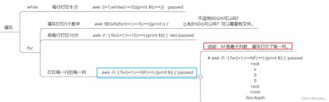 Shell 编程三剑客egrep L Csdn博客