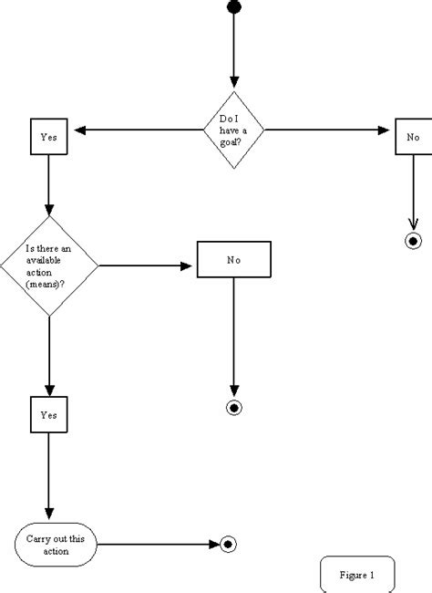 The Basic Structure Of Simple Practical Reasoning Download Scientific