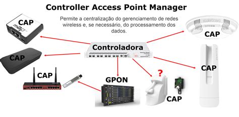 Capsman Mikrotik A Controladora Wi Fi Blog Entelco Telecom
