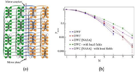 Figure 1 From Quantum Annealing Error Mitigation Using Mirror Symmetries On Different