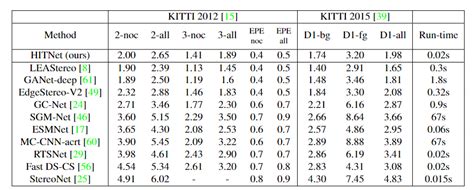 【论文精读】hitnet Hierarchical Iterative Tile Refinement Network For Real