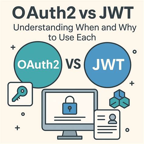 🔁 Refresh Tokens And Jwt Expiry The Complete Guide With Spring Boot And React By Vishwanath