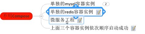 docker高级篇 docker compose容器编排介绍及实战 云社区 华为云