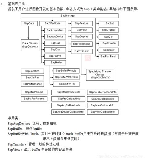 【machine Vision】dalsa Genie相机二次开发步骤dalsa 相机 Linux 二次开发 Csdn博客