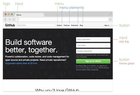 Performance Whats The Name Of The Css Technique Material Design Lite Google Implements