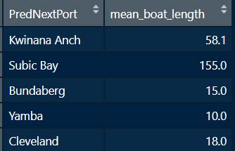 Adjusting The Margins For Long Y Labels In A Horizontal Bar Plot In R
