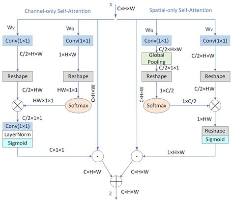 An Efficient Forest Fire Detection Algorithm Using Improved Yolov5