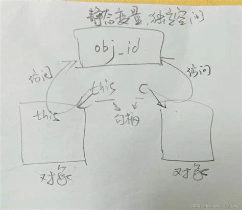 路科验证mcdf svlab3笔记 路科验证lab3 csdn博客