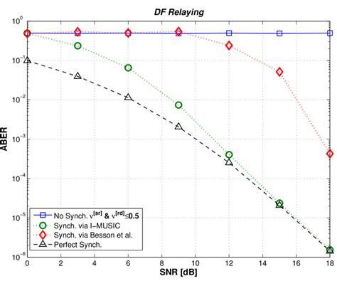 6 Aber Plots For Perfectly Synchronized Estimatedimperfectly