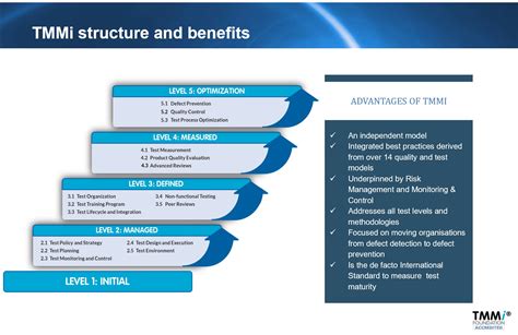 Using The Test Maturity Model Integration Tmmi To Help Improve Your
