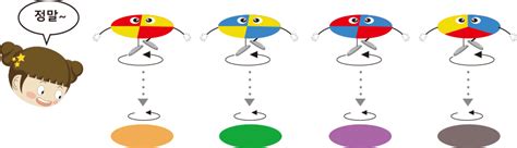 Genii 生生실험실 옷을 갈아입는 팽이