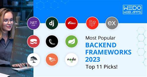 Most Popular Backend Frameworks 2023 — Top 11 Picks By Wedoweb Llc Medium