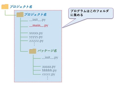 【図で説明】pythonにファイルを指定して実行する時のルール、フォルダ構成など 初学者diyプログラミング入門