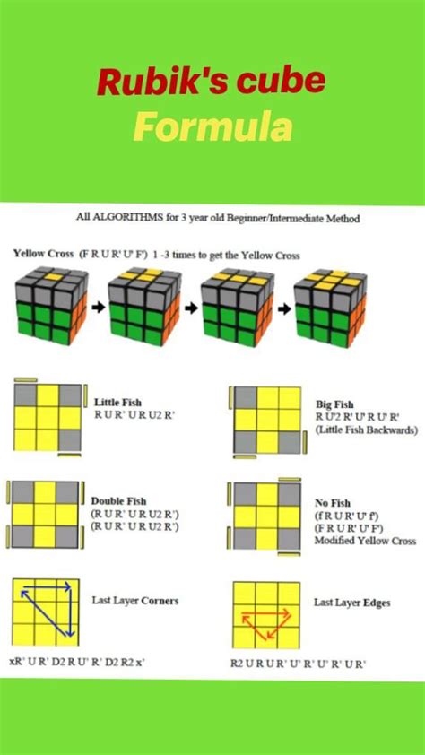 Rubiks Cube Formula