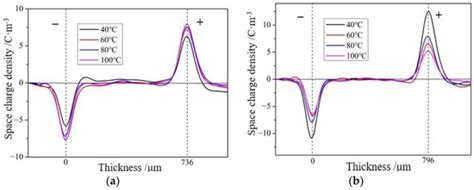 Molecules Special Issue Epoxy Resin Synthesis Performance And Application Research