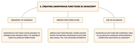 An Anonymous Function In Javascript Is A Function Without A Name It Is Nareddy Pavan Kumar