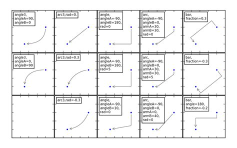 Annotating Axes — Matplotlib 140 Documentation