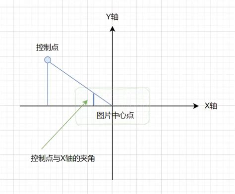 Android自定义控件 支持移动、缩放、旋转功能的imageview安卓自定义控件声谱移动 Csdn博客
