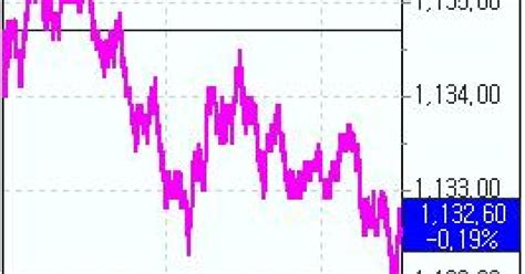 환율 소폭 하락美fomc 눈치보기마감