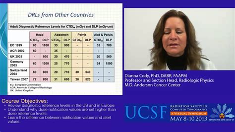 Dose Alerts Dose Notifications And Diagnostic Reference Levels How