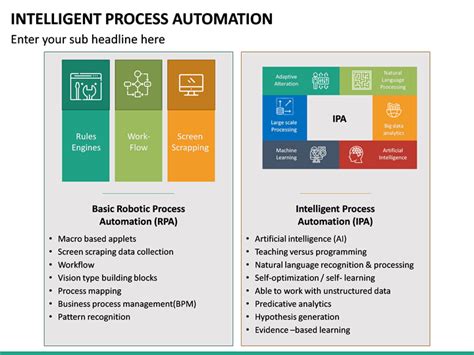 Intelligent Process Automation Powerpoint Template Sketchbubble