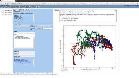discrete geometry data served by erddap science data integration