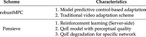 Analysis Of Existing Video Adaptation Schemes For Performance Evaluation Download Scientific