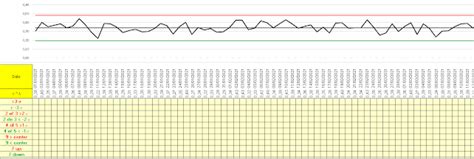 Statistical Process Control With Excel