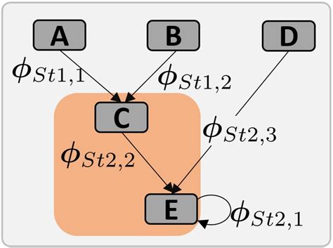 pebbles graphs and a pinch of combinatorics proceedings of the 33rd