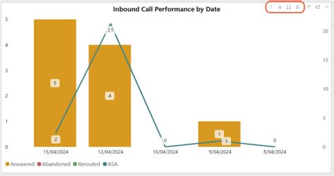 How To Use The Drill Down Tool In Reports Premier Contact Point