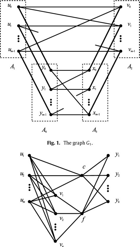 Figure 1 From Super Restricted Edge Connectivity Of Graphs With