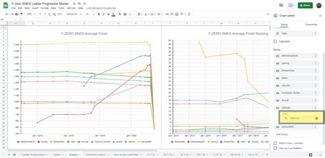 data from sheet not displaying in chart data is being treated as