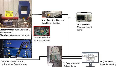 Figure 1 From Parametric Resonance Of A Repulsive Force Mems Electrostatic Mirror Semantic Scholar