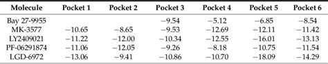 Table 1 From The Inferential Binding Sites Of Gcgr For Small Molecules Using Protein Dynamic