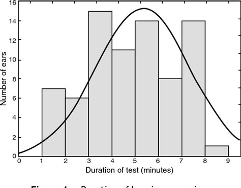 Figure 4 From Hearing Screening Using Auditory Steady State Responses Obtained By Simultaneous