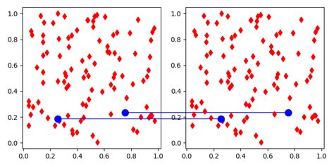 drawing lines between two plots in matplotlib