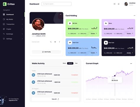 Critso Crypto Dashboard Figma Template By Design Art Themeforest